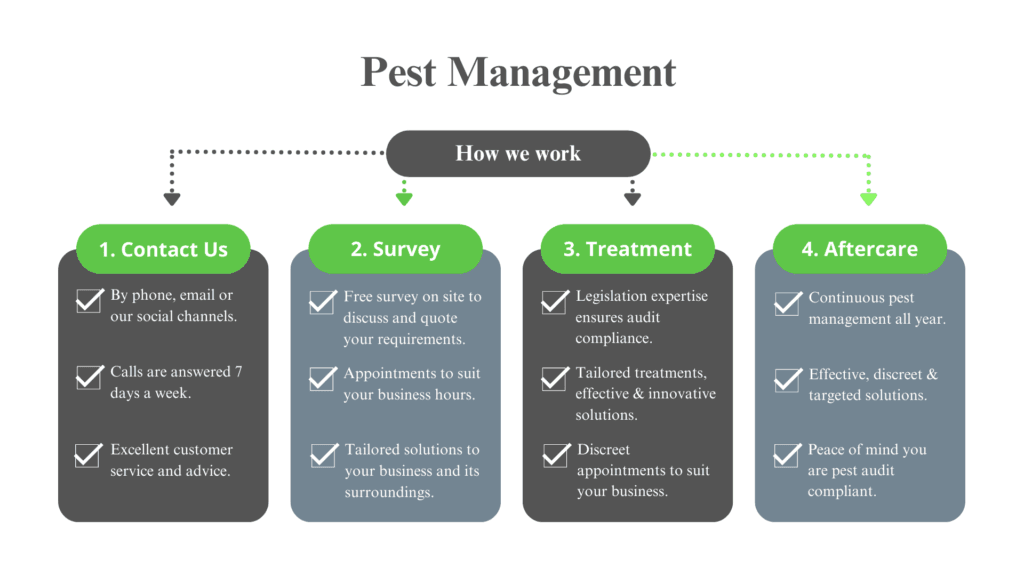 The Ultimate Solution for Commercial Pest Control in Haverhill - Eraserpest